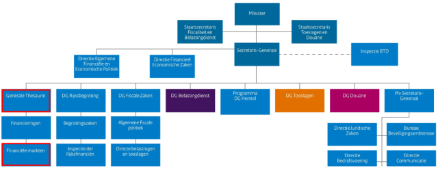 Ministeries en de witwasbestrijding | Wwft | Ellen Timmer – juridische ...