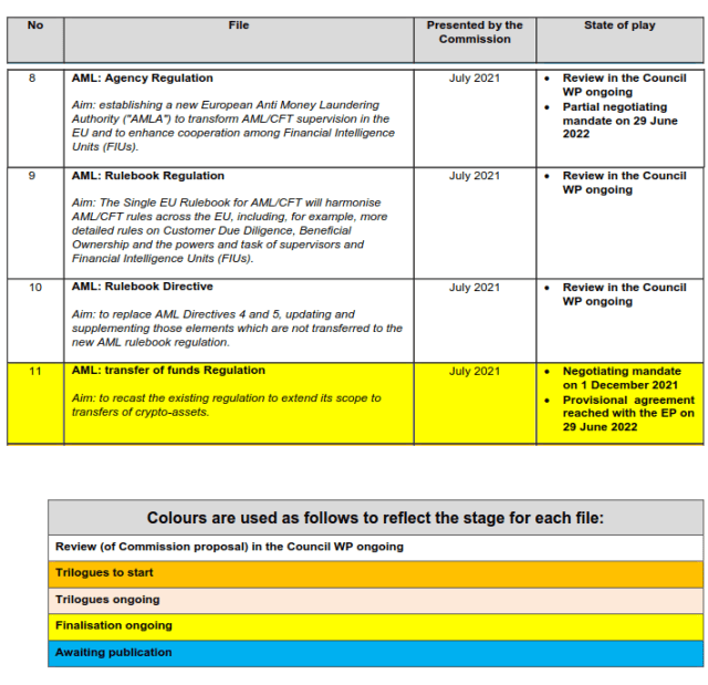 Status AML Package | Ellen Timmer – juridische artikelen en berichten